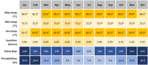 Best time to visit: Borneo is a great destination all year round ...